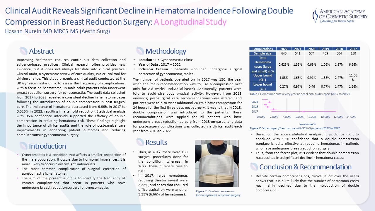 Scientific Posters - AACS 2024 Annual Scientific Meeting