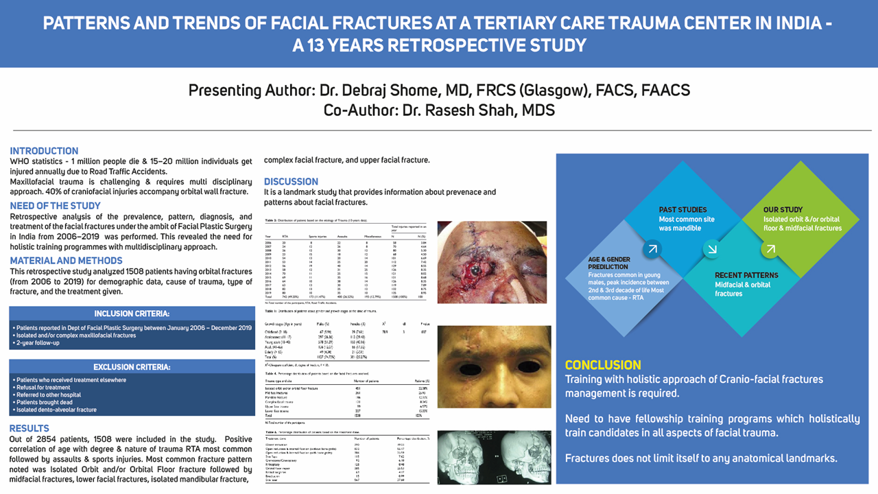 Scientific Posters - AACS 2024 Annual Scientific Meeting